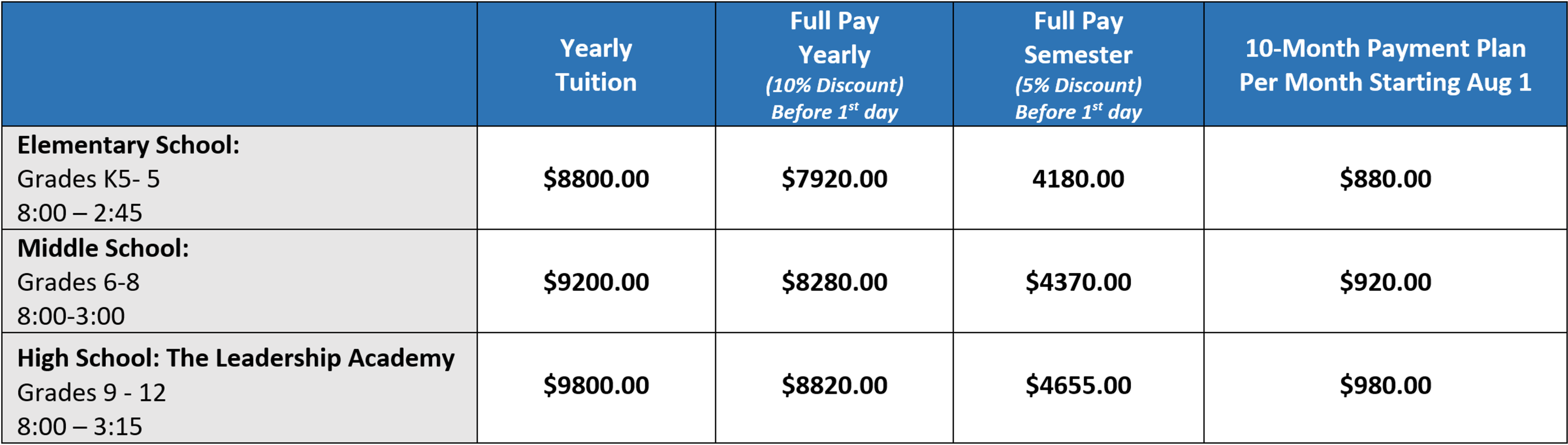 Tuition & Fees - Tampa Bay Christian School